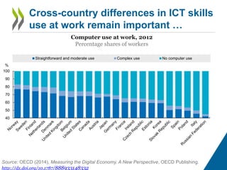 Measuring the Digital Economy: A New Perspective | PPTX