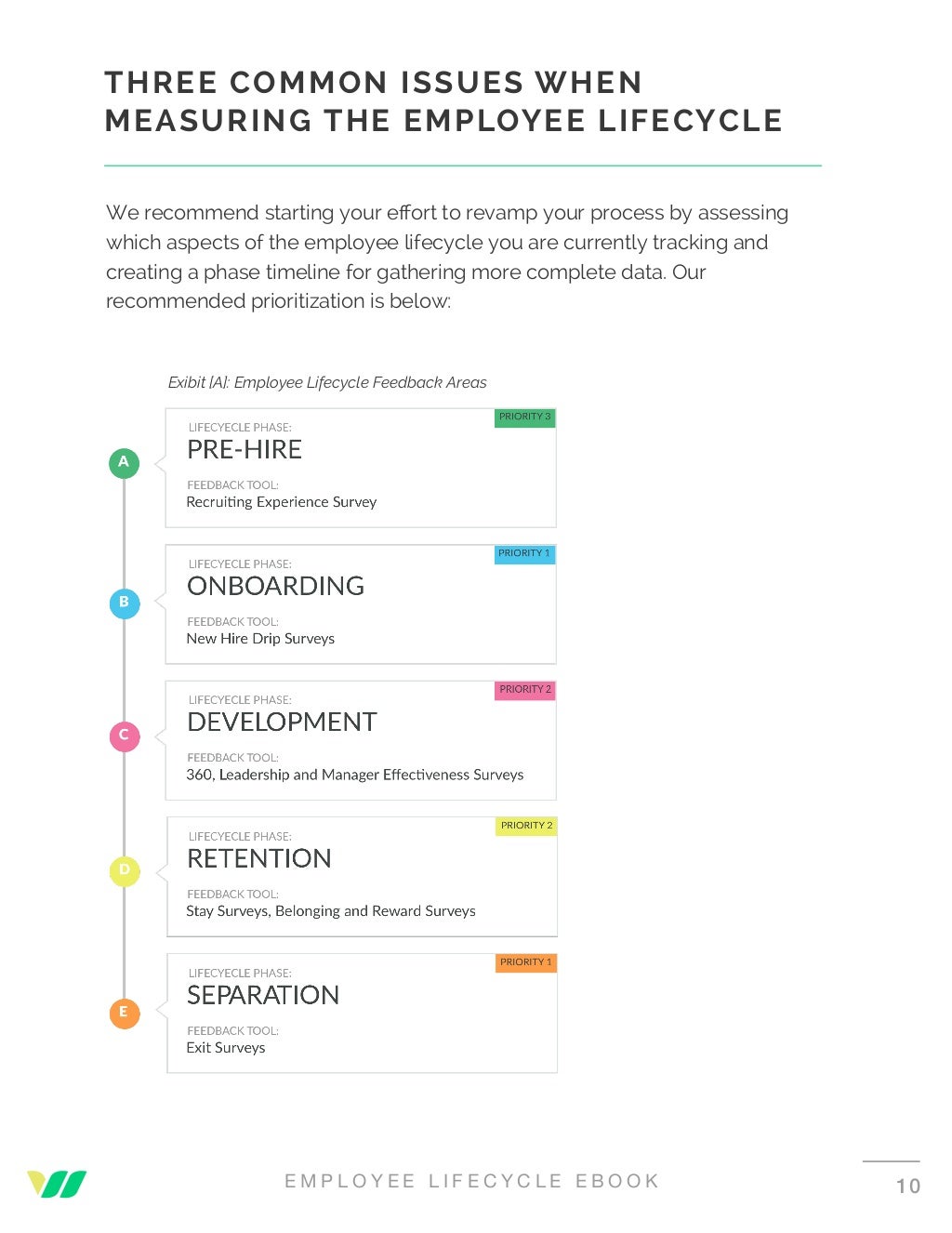 EMPLOYEE LIFECYCLE SURVEYS MEASURING THE ENTIRE EMPLOYEE LIFECYCLE TO ...