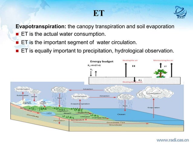 Measuring water from Sky: Basin-wide ET monitoring and application | PPTX