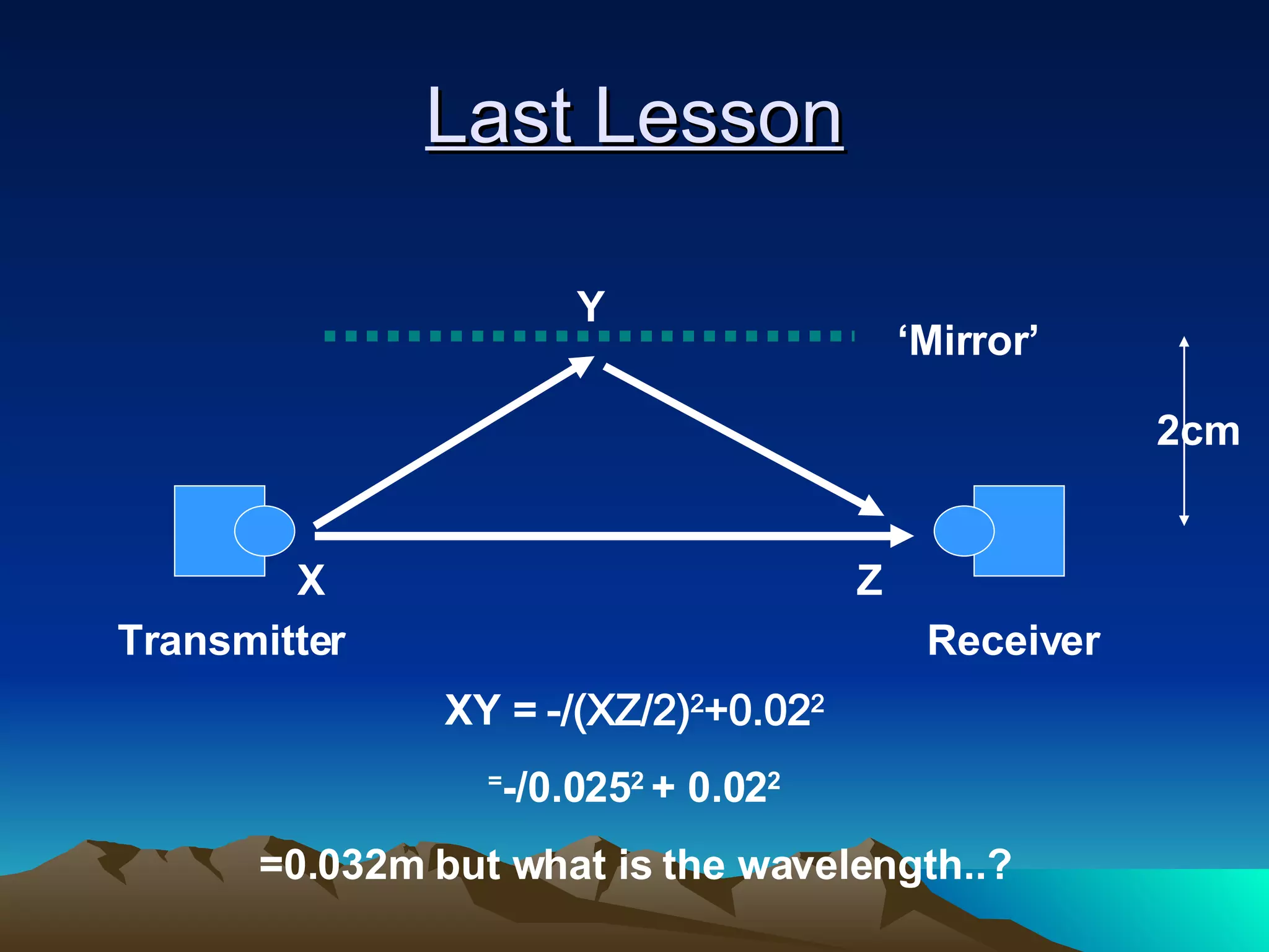 Measuring Wavelength Presentation | PPT