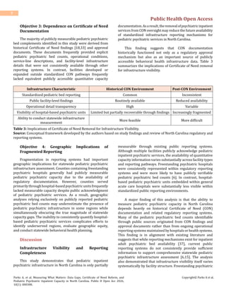 Measuring What Matters: Data Gaps, Certificate of Need Reform, and ...