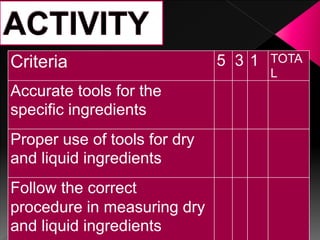 Measuring Ingredients Accurately | PPTX