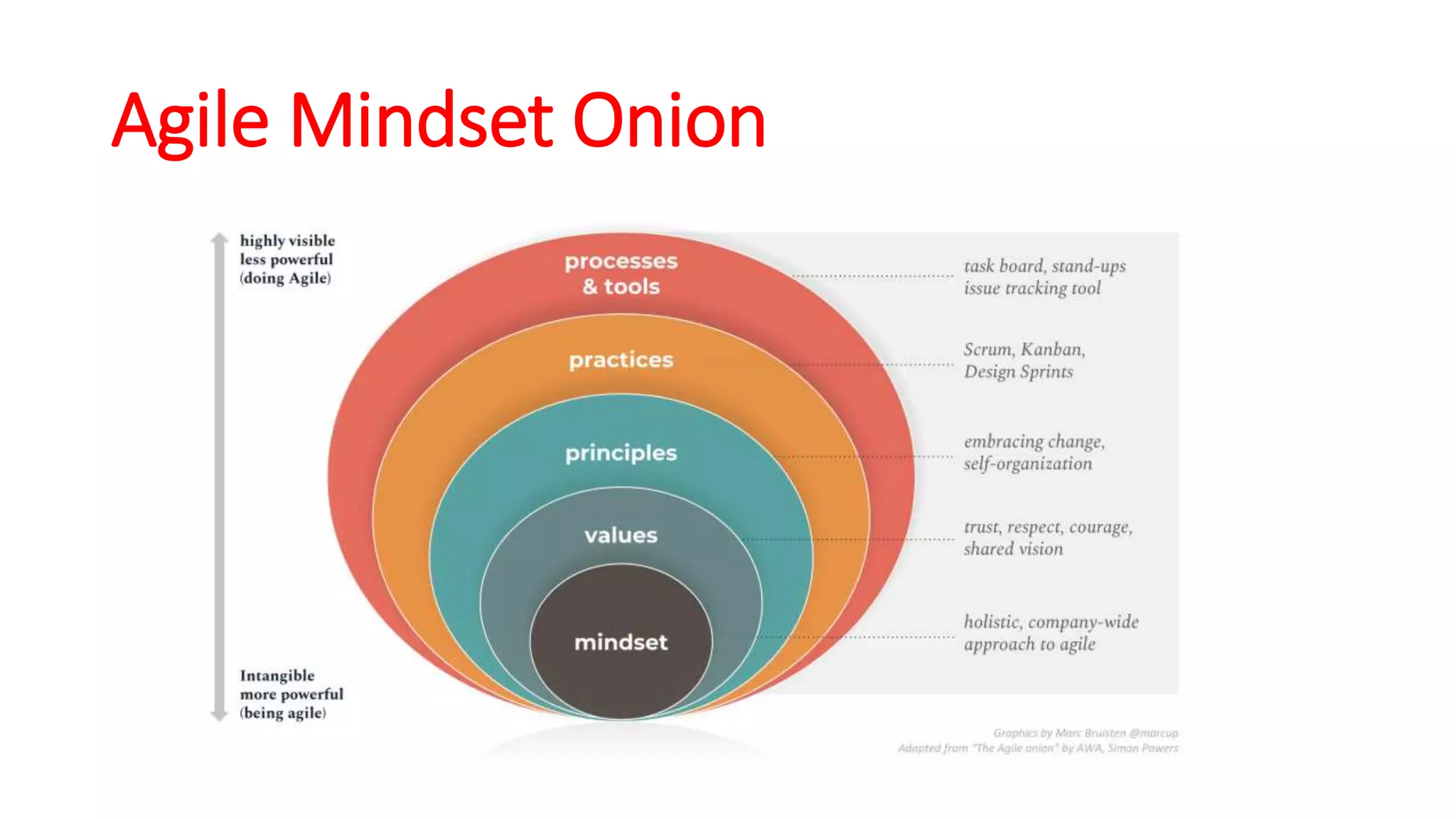 Measuring the immeasurable- Agile Mindset | PPT