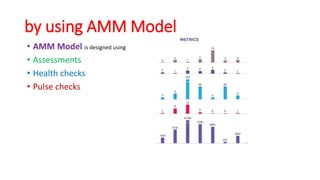 Measuring the immeasurable- Agile Mindset | PPT
