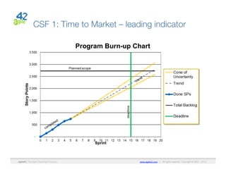 Measuring What Matters in Your Agile Transformation | PPT