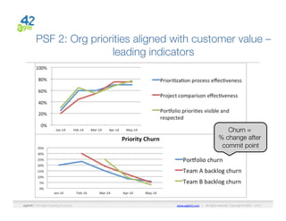 Measuring What Matters in Your Agile Transformation | PPT