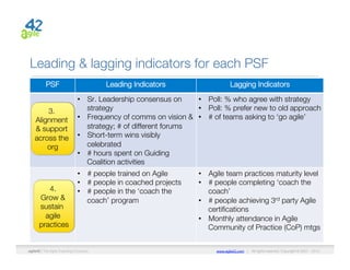 Measuring What Matters in Your Agile Transformation | PPT