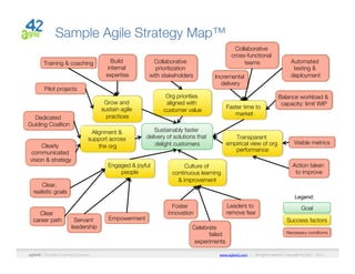 Measuring What Matters in Your Agile Transformation | PPT