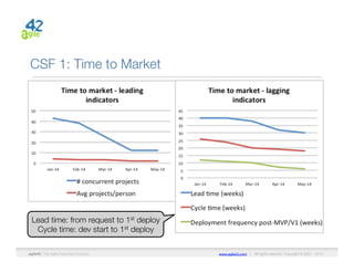 Measuring What Matters in Your Agile Transformation | PPT