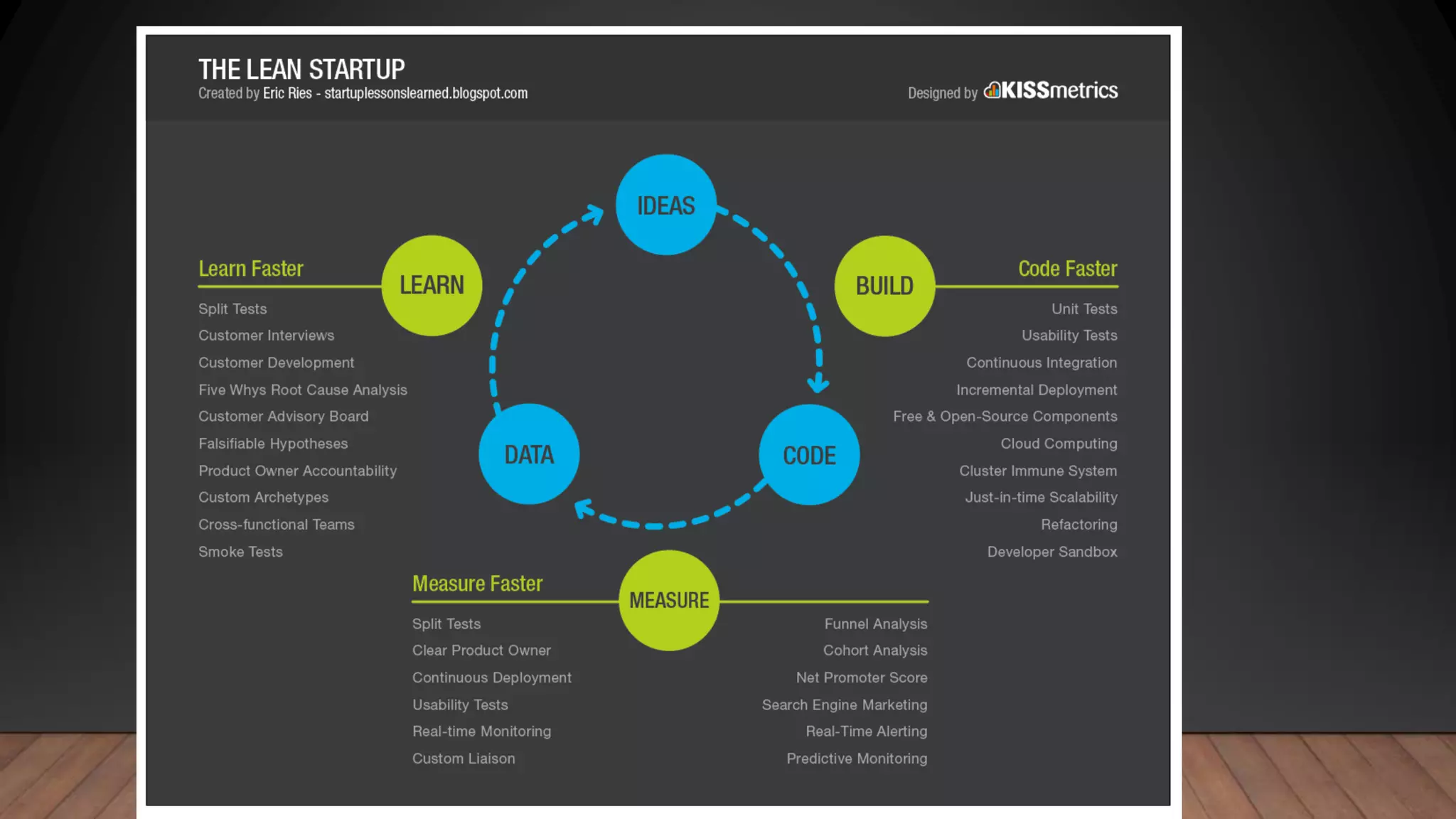 Measuring agility - The Lean Way | PPT