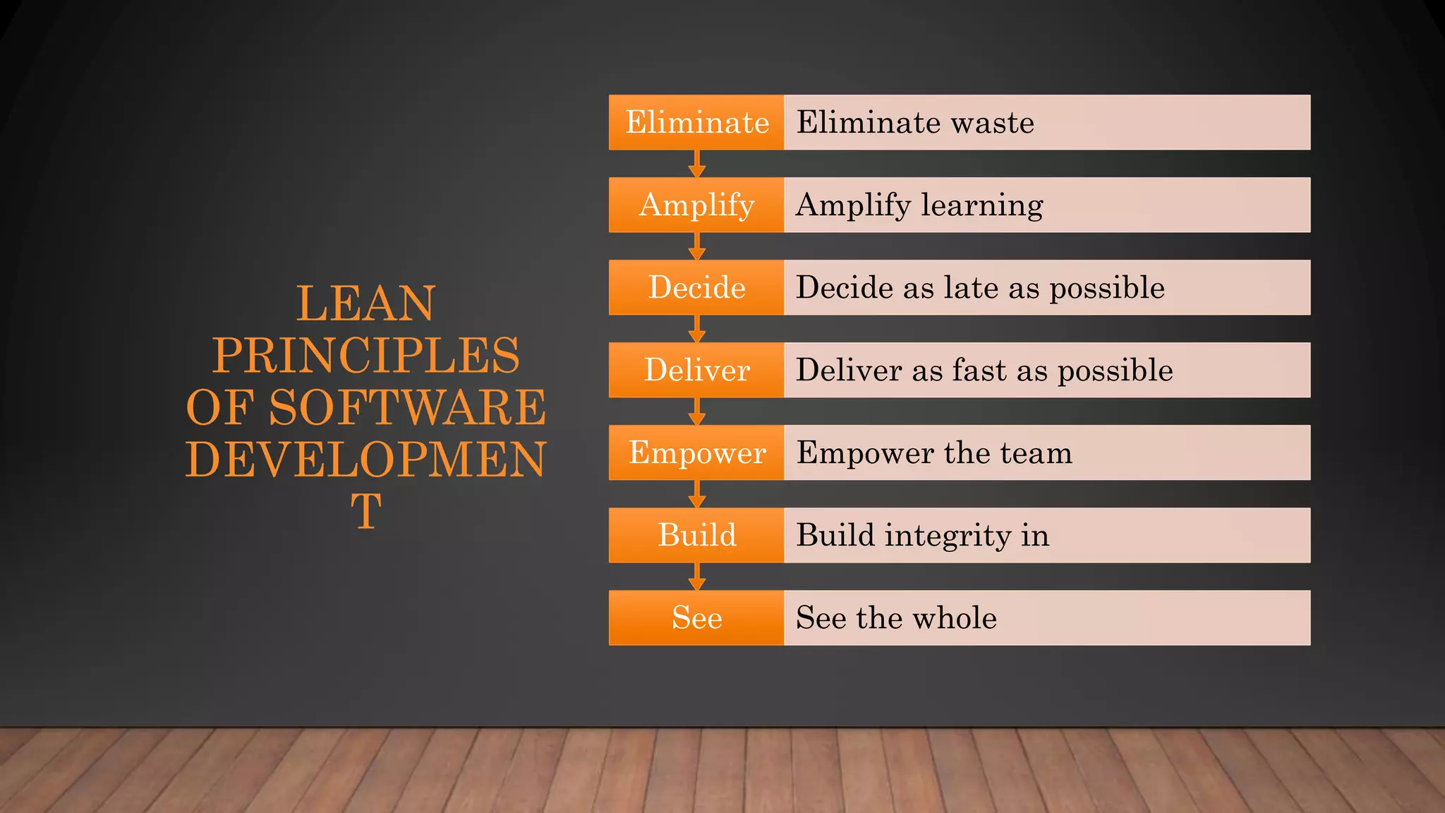 Measuring agility - The Lean Way | PPT