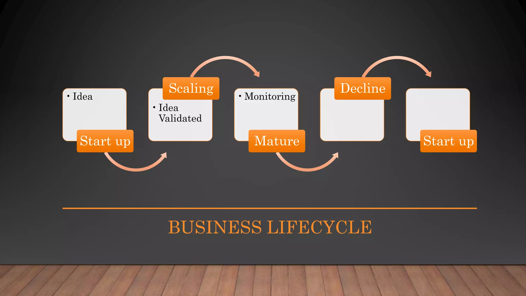 Measuring agility - The Lean Way | PPT