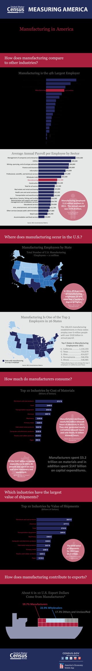 Measuring america - manufacturing | PDF