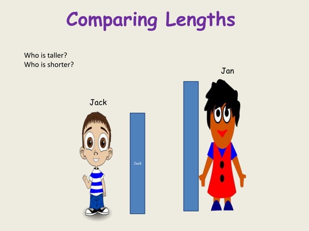 Measuring and comparing lengths with non standard units | PPTX