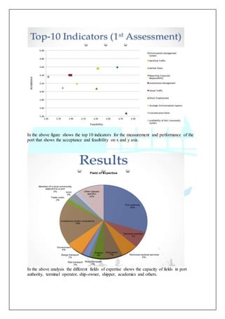 Measuring and evaluating port performance and productivity | DOCX ...