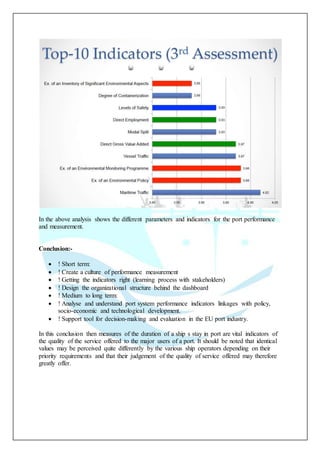 Measuring and evaluating port performance and productivity | DOCX ...