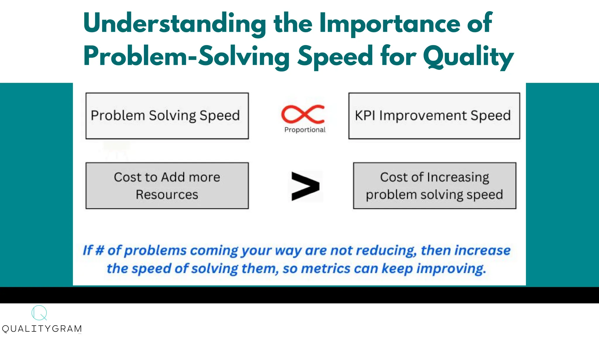 Measuring and Improving Problem-Solving Speed for Quality KPI Approach.pdf