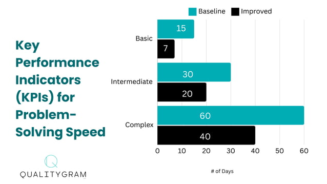 Measuring and Improving Problem-Solving Speed for Quality KPI Approach.pdf