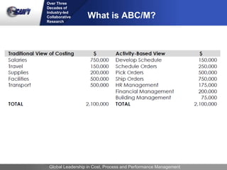 Measuring and Managing Environmental Sustainability: Using Activity ...