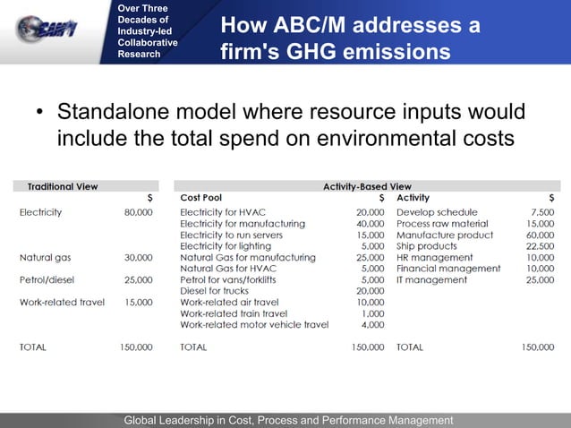 Measuring and Managing Environmental Sustainability: Using Activity ...