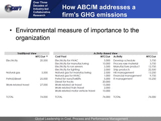Measuring and Managing Environmental Sustainability: Using Activity ...