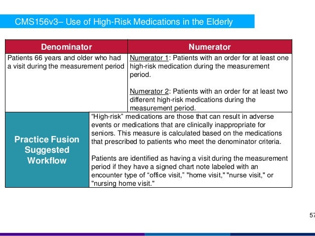 Clinical Quality Measures: Measuring and monitoring clinical quality