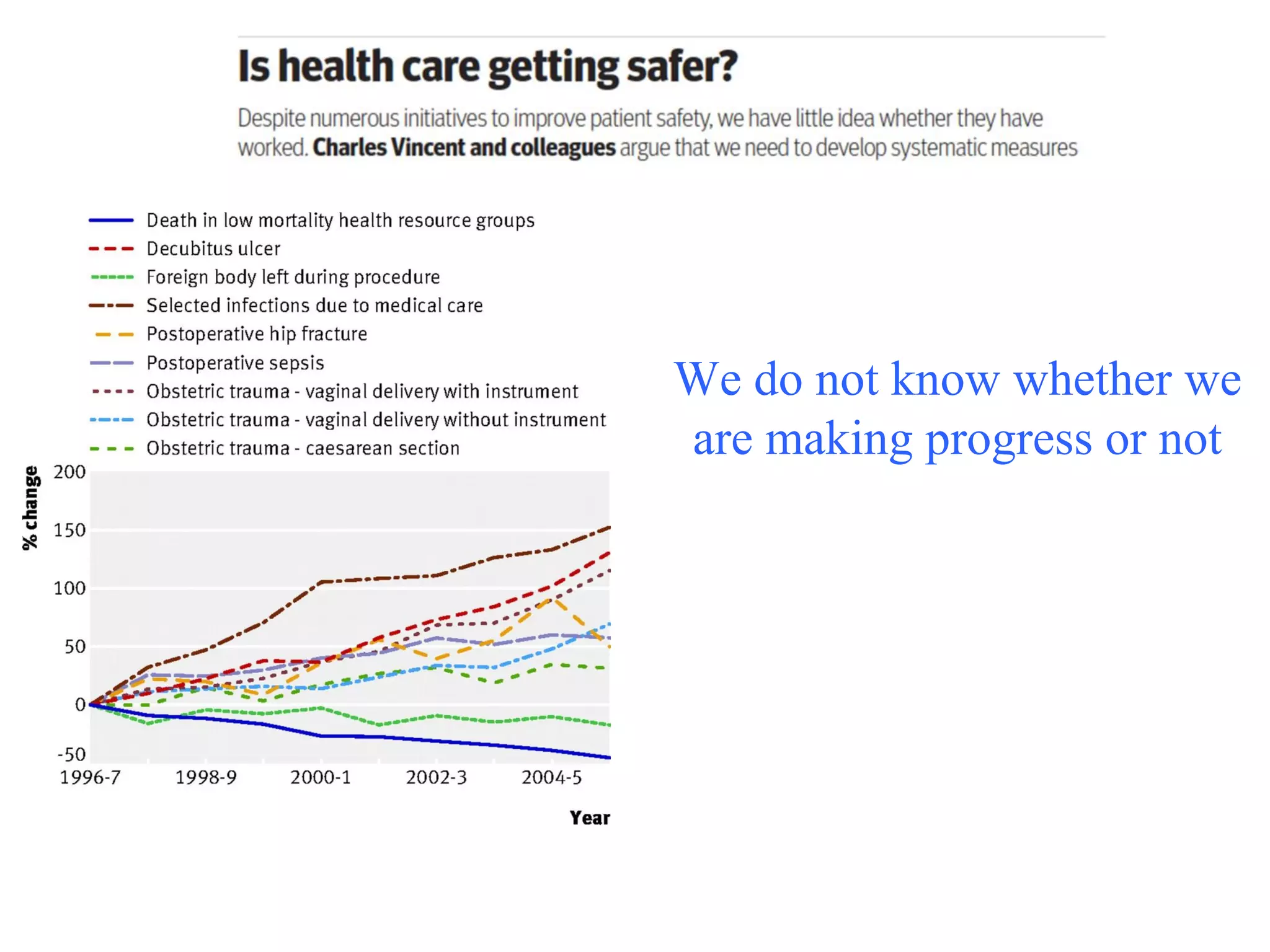 Introduction of the Measuring and Monitoring of Safety (Vincent ...