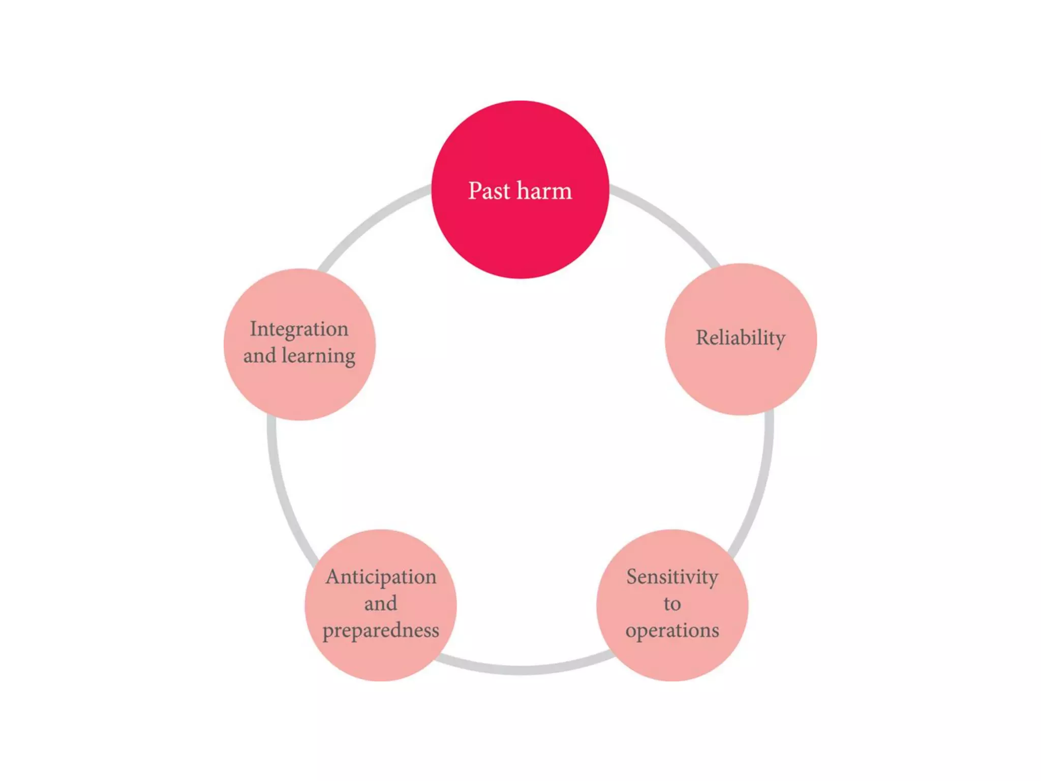 Introduction of the Measuring and Monitoring of Safety (Vincent ...