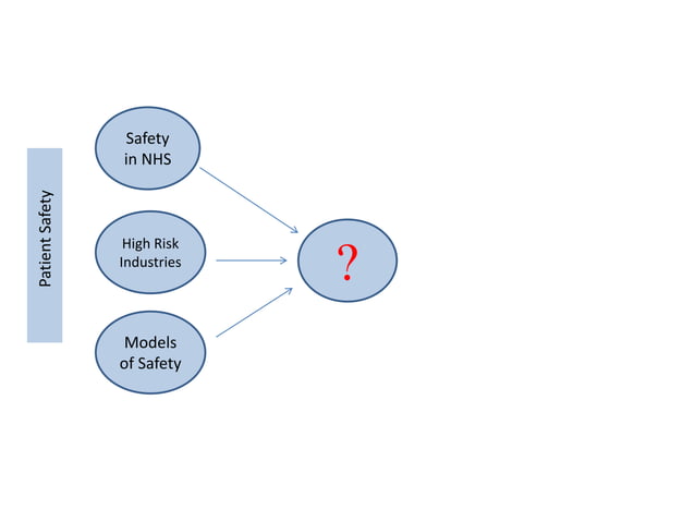 Introduction of the Measuring and Monitoring of Safety (Vincent ...
