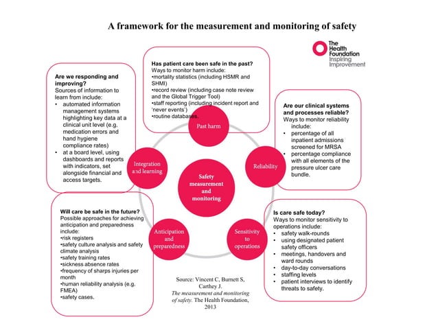Introduction of the Measuring and Monitoring of Safety (Vincent ...