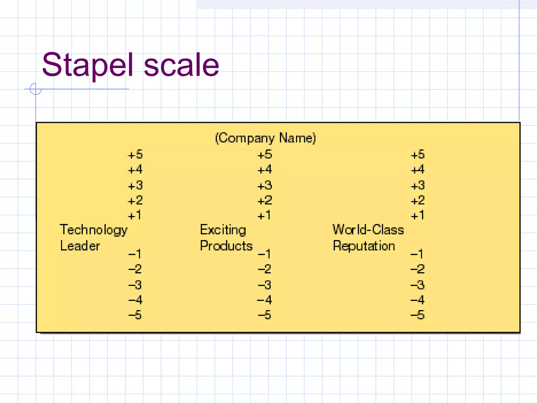 Measuring and scaling of quantitative data khalid | PPT