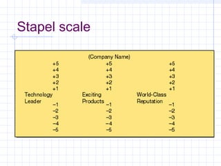 Measuring and scaling of quantitative data khalid | PPT
