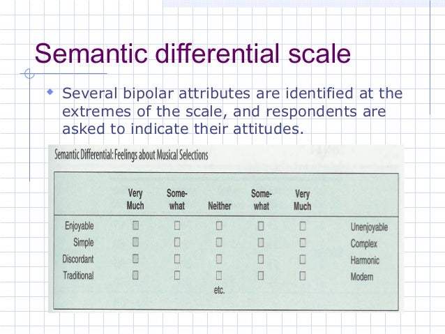 Measuring and scaling of quantitative data khalid