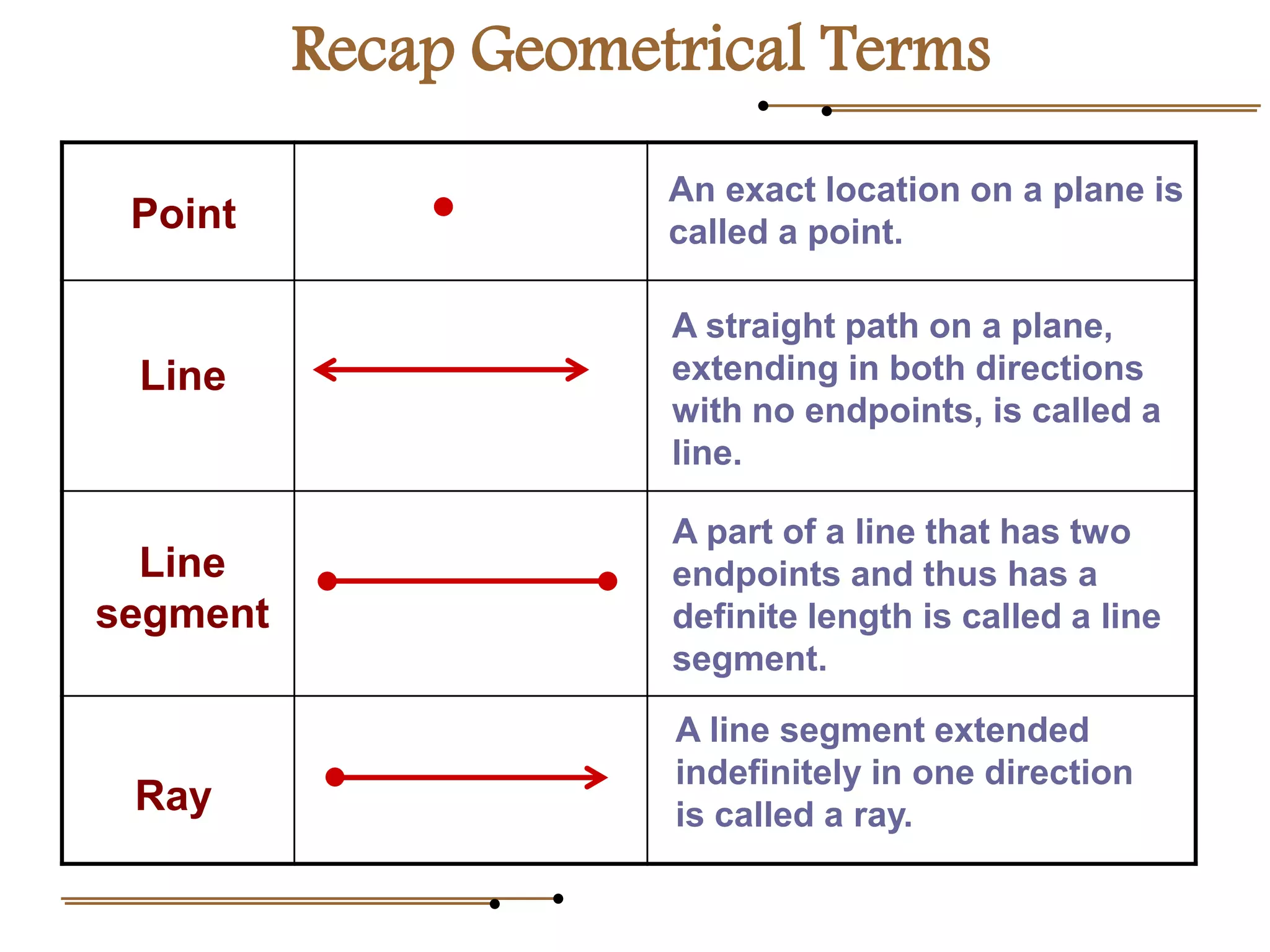 Measuring angles | PPTX | Geography | Science