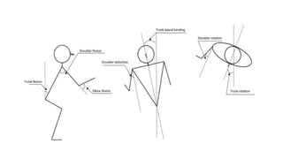 MEASURING ANGLES.pptx(relative and absolute angles) | PPTX
