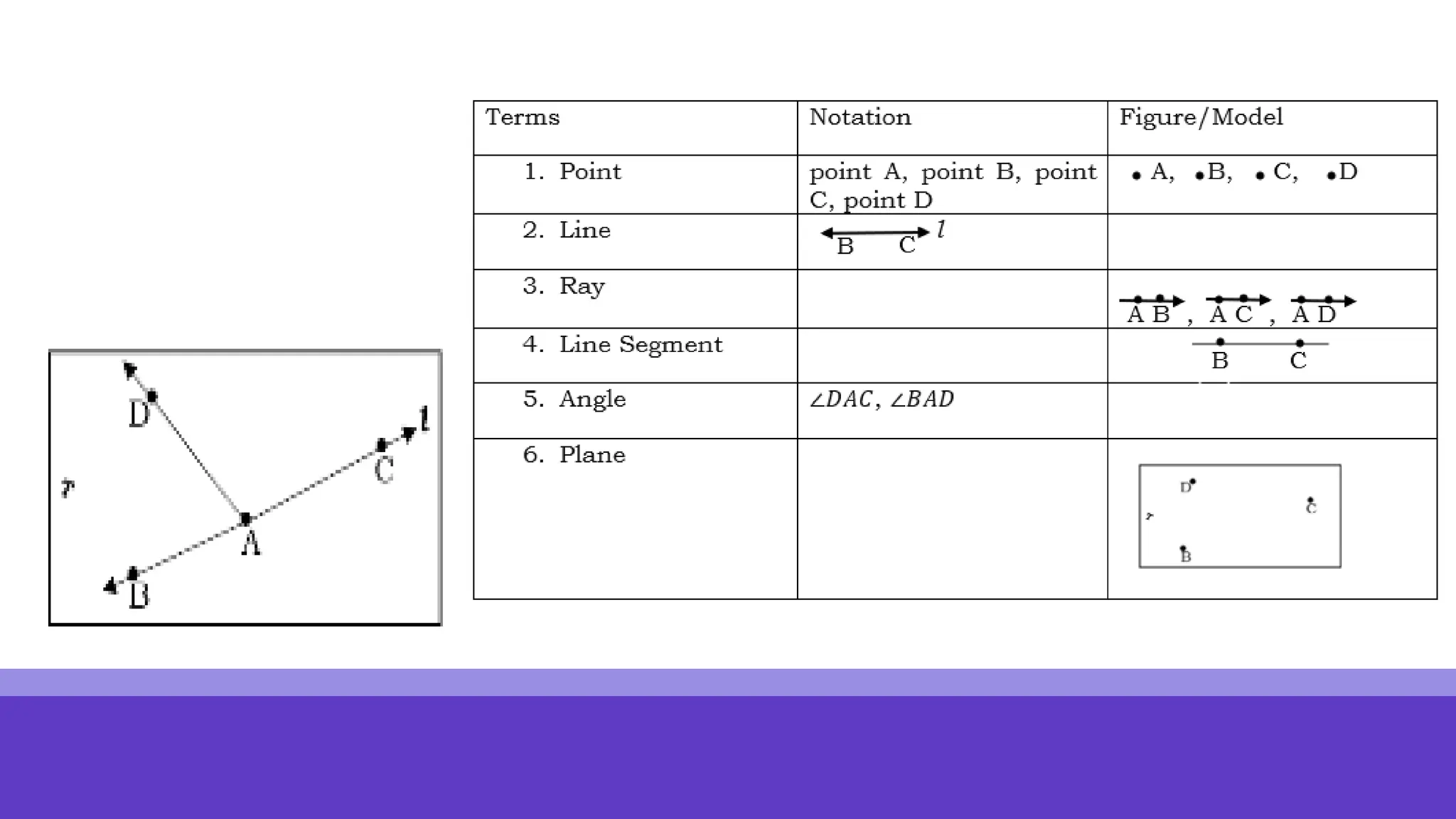 Measuring Angles Classroom Math Presentation Colorful Bright Retro.pptx