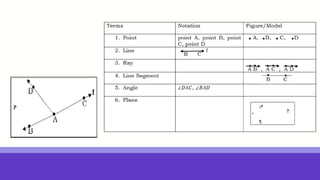 Measuring Angles Classroom Math Presentation Colorful Bright Retro.pptx