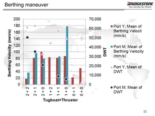Measuring berthing data | PPT