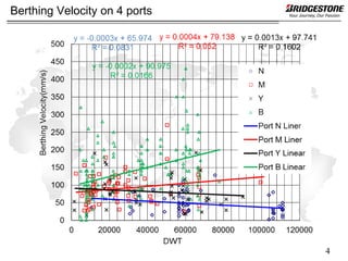 Measuring berthing data | PPT