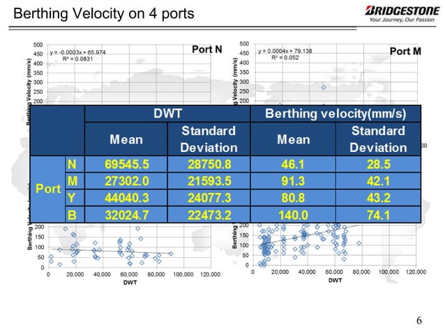 Measuring berthing data | PPT