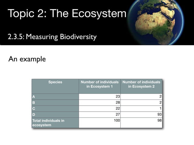Measuring Biodiversity | KEY | Geography | Science