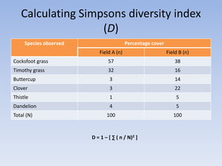 Measuring biodiversity | PPTX