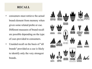 Measuring brand equity | PPTX