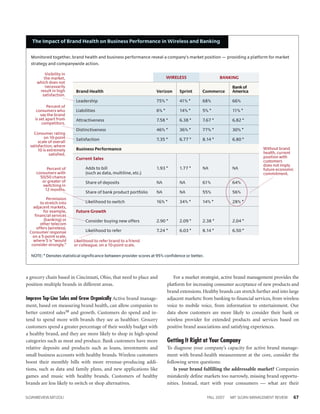 Measuring brandhealth | PDF