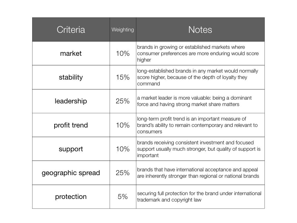 uses the delphi forecasting technique