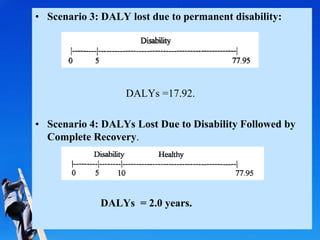 Measuring burden of disease | PPTX