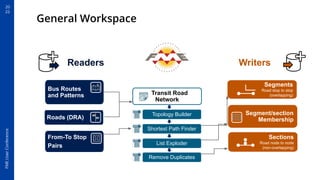 Measuring Bus and Bus-Passenger Travel by Road Segment | PPT