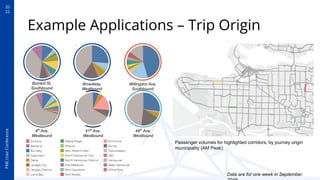 Measuring Bus and Bus-Passenger Travel by Road Segment | PDF