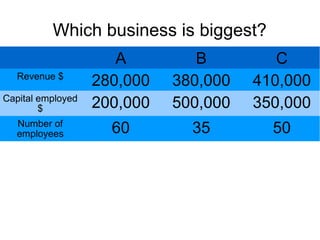 Measuring business size | PPT