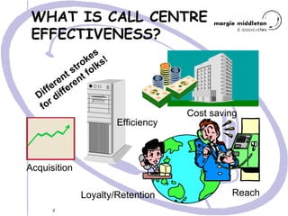 Measuring call centre effectiveness | PDF